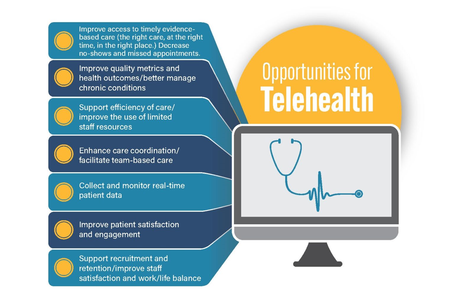 Why Telehealth? - MATRC