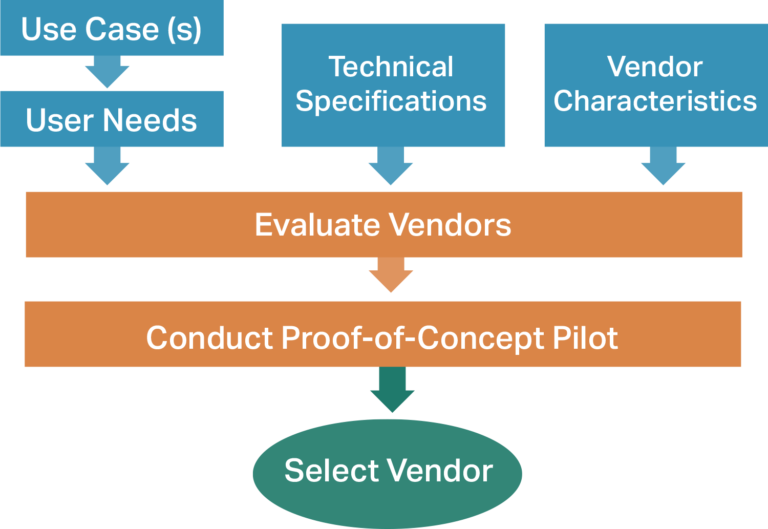 Selecting - Vendor Selection Process - MATRC